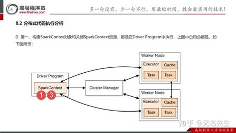 4天快速入门pyspark：spark集群角色 知乎