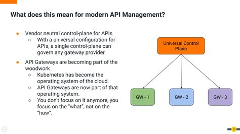 the kubernetes gateway api and its role in cloud native api management