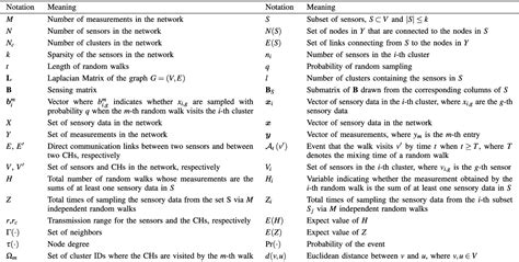 Table 1 From Unbalanced Expander Based Compressive Data Gathering In