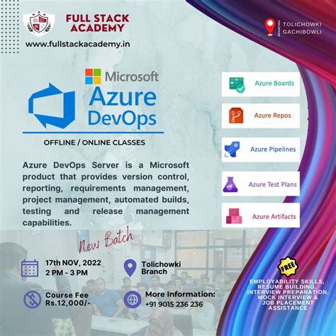 Full Stack Academy On Linkedin Microsoft Azure Devops Specially For