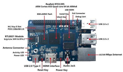 Banana Pi BPI M4 SBC Features Realtek Quadcore Soc Electronics Lab