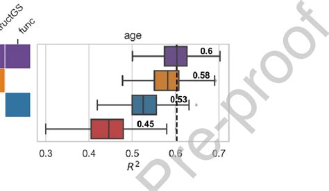 Multimodal Imaging Improves Brain Age Prediction Input Modalities Download Scientific Diagram
