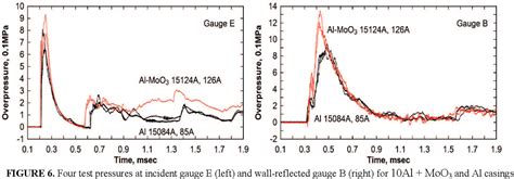 Figure 1 From Sub Fragmentation Of Structural Reactive Material Casings Under Explosion Figure 1 From Sub Fragmentation Of Structural Reactive Material Casings Under Explosion