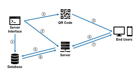 Github Kahngjoonkoh Classroom Booking System A Web Server That Will Allow Users To Book Empty