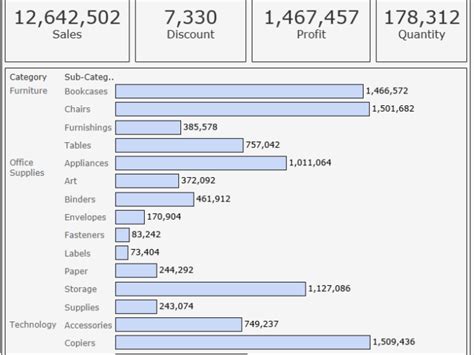 Small Multiples Trellis Charts In Tableau Data Vizzes
