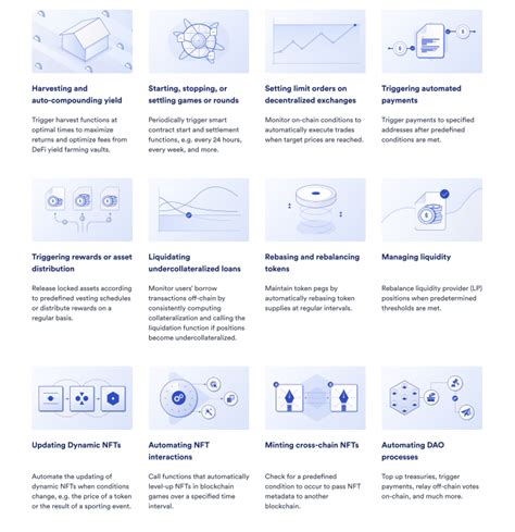 smart contract automation explained chainlink