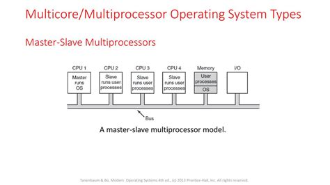 Distributed Systems Material From Operating System Concepts By Silberschatz Et All 2009 Modern