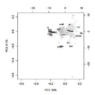 Screeplot For The Pca Model Of The P Data A Rule Of Thumb Is To Take Download Scientific