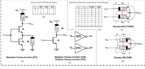 Figure 1 From Fpga Synthesis Of Ternary Memristor Cmos Decoders For Active Matrix Microdisplays