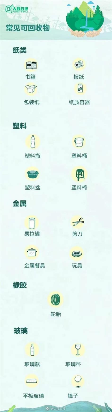 【垃圾分类知识】垃圾分类，你我同行