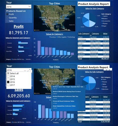 Rohit Goswami On Linkedin Sharing My Product Analysis Report In