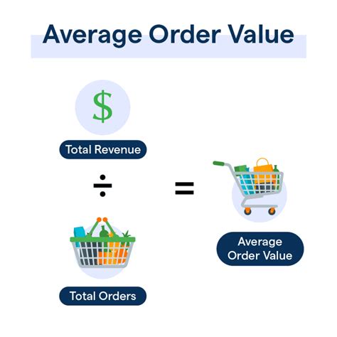 Average Order Value Elements And Strategies Botpenguin