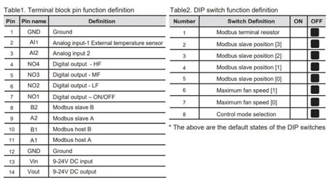 Delta Rs485 Unonext Indoor Air Quality Monitor Instructions