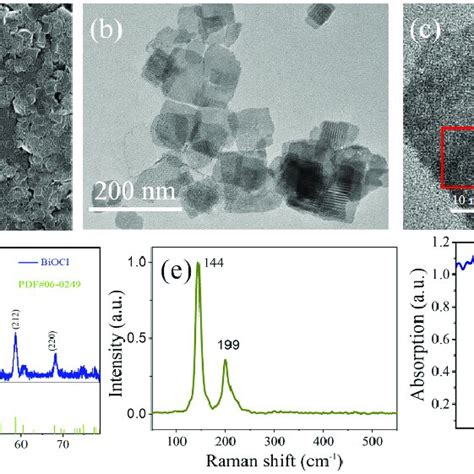 Nonlinear Transmittance Obtained With The Ca Zscan Measurement At 874