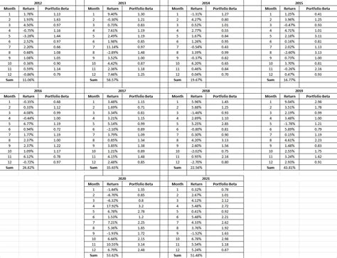 backtesting results nur finance software