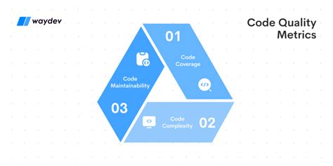 Software Delivery Excellence Metrics Waydev