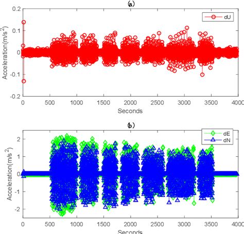 Figure 8 From Automatic Calibration Of Process Noise Matrix And