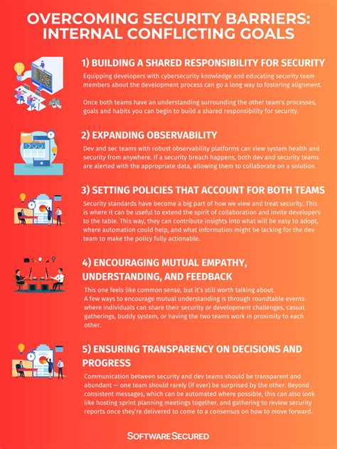 Software Secured On Linkedin Devsecops Developers Securityteams