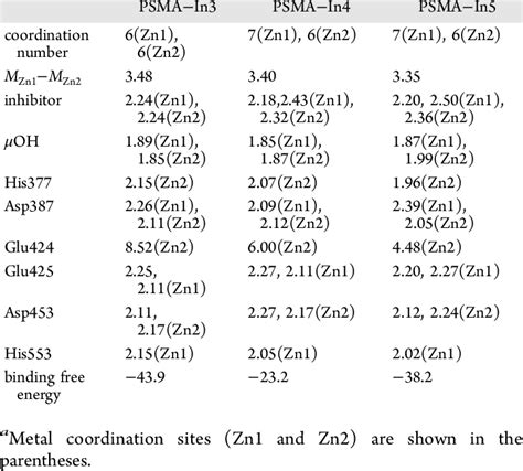 Metal Coordination Number And Metal−metal Metal−substrate Metal−oh Download Scientific