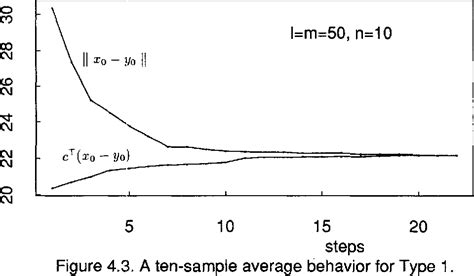 Figure 43 From A Dual Algorithm For Finding A Nearest Pair Of Points