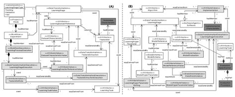 Prov Ml A W3c Prov And W3c Ml Schema Compliant Workflow Provenance