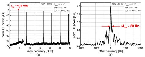 Compact Mode Locked Diode Laser System For High Precision Frequency Comparisons In Microgravity
