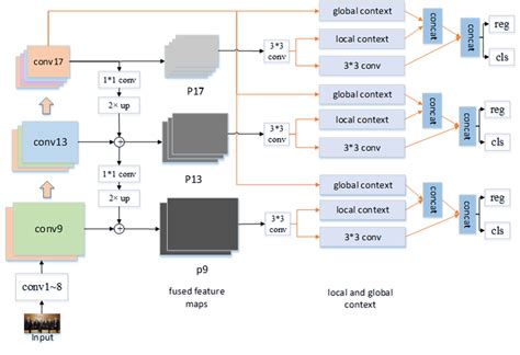 Github Zlmo Face Detection Face Detection With Darknet On Wider Face