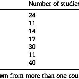 Universal Sex Differences Involving Personality And General Behavior Download Table