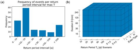 A Spatiotemporal Deep Learning Approach For Urban Pluvial Flood Forecasting With Multi Source Data