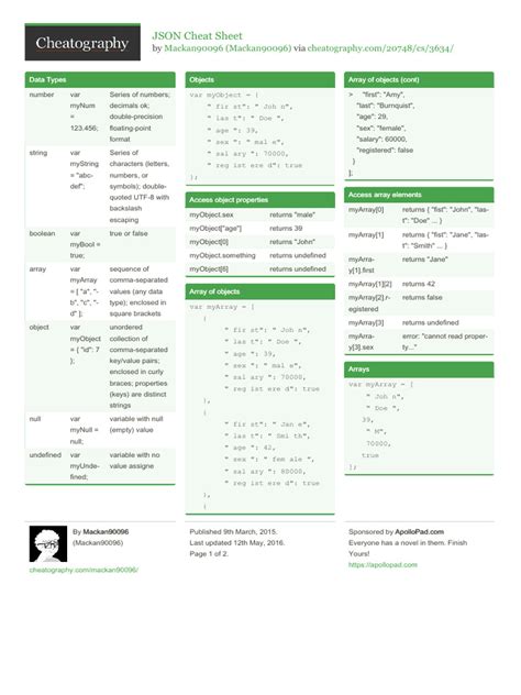 Json Cheatsheet Pdf Bracket Computer Data