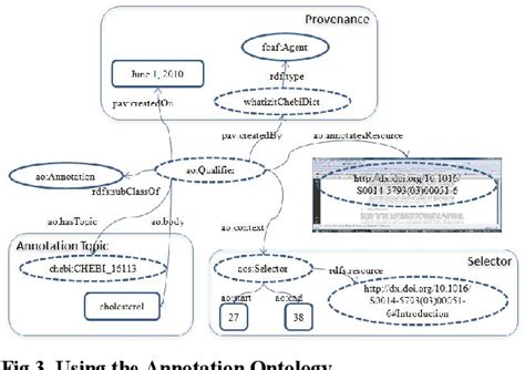 Figure 3 From A Translational Model For Representing Research Articles Semantic Scholar