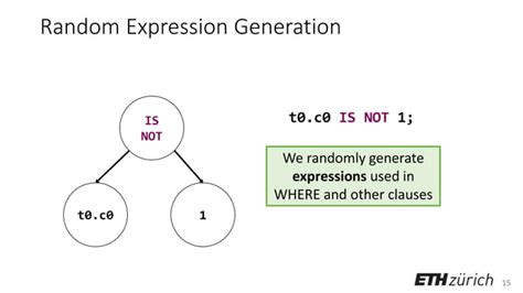 Finding Logic Bugs In Database Management Systems Ppt
