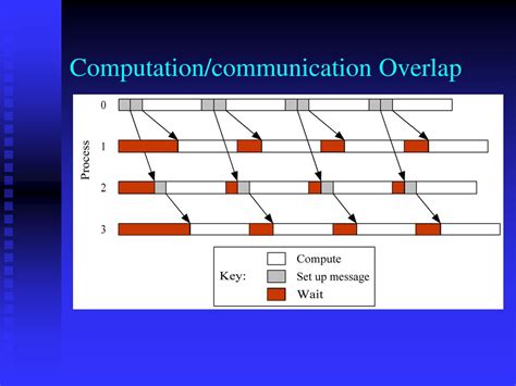 Parallel Programming With Mpi And Openmp Ppt Download