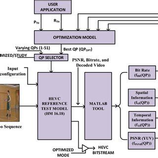 Block Diagram Of The Framework Download Scientific Diagram