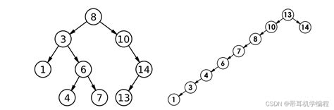 详解c 二叉搜索树 csdn博客