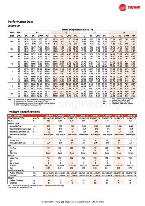แอร์คอยล์น้ำเย็น Trane Cfeb Series แบบแขวนใต้ฝ้า Tt Air Engineering