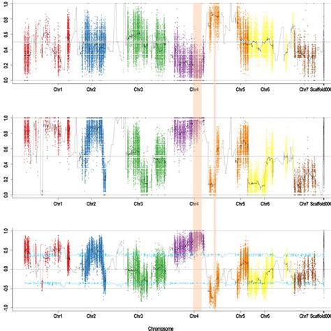 Snpindel Index Manhattan Graphs Of R Pool S Pool And Δ Download
