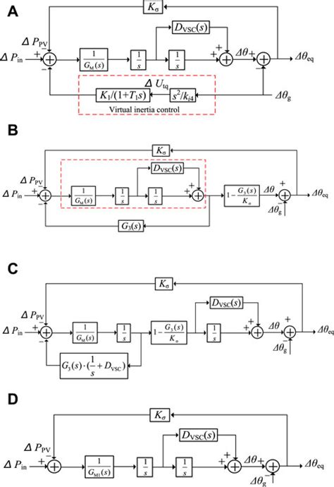 Frontiers Frequency Support Strategy For Single Stage Grid Connected Photovoltaic Generation
