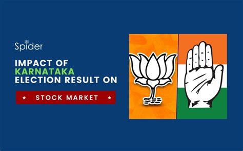 Technical Analysis And Finance Blogs By Spider Software Learn Stock Market Finance Technical