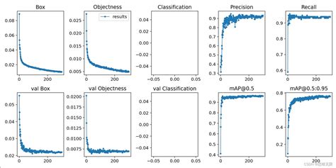 基于深度学习的瓶盖检测系统（pythonyolov5深度学习模型清新界面）瓶盖数据集 Csdn博客