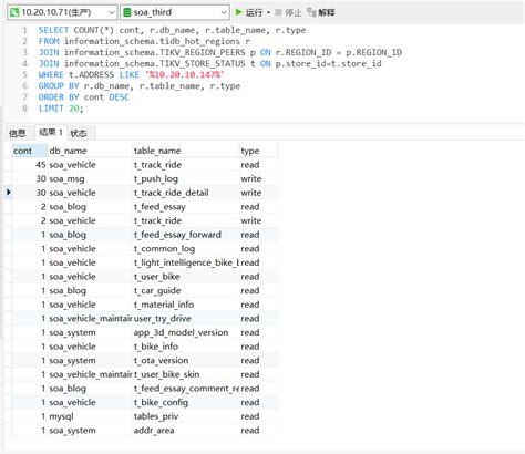 Cpu Usage Of A Kv Node Suddenly Increases Translated Tidb Forum