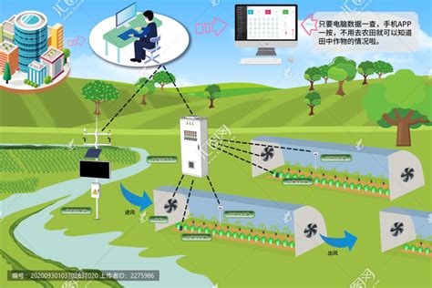 农业远程智能监控系统示意图设计模板下载 模型设计效果图素材下的展示设计设计模板 汇图网