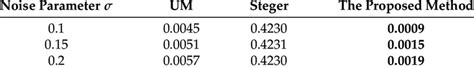 comparative results of detection accuracy download scientific diagram