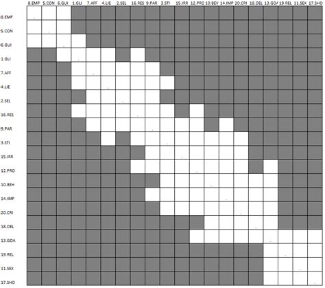 Differences In Judged Prototypicality Between Pcl R Items Download