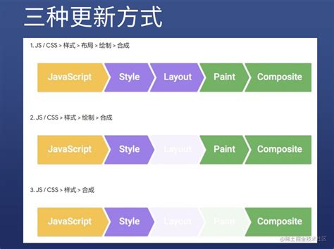css知识总结 阿里云开发者社区
