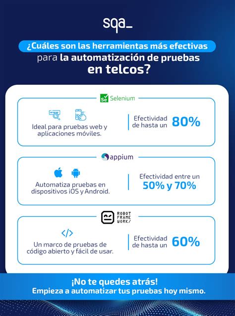 Sqa Qa Ti Software Calidad Pruebas Automatizaciòn Testing