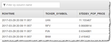 stddev pop amazon kinesis data analytics