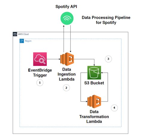 GitHub Gucci Slides Spotify Analysis Are Songs Getting Shorter