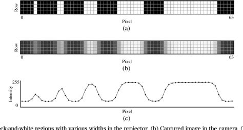 Figure 1 From Structured Light Based Highly Dense And Robust 3d