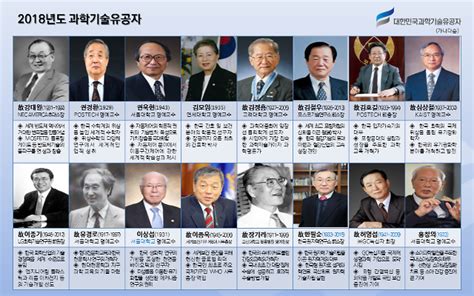 과기정통부 년 대한민국 과학기술유공자 신규 지정 아주경제